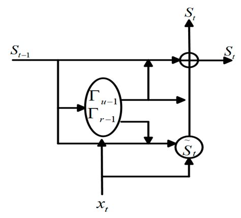 Applied Sciences Free Full Text Short Term Load Forecasting For Electric Vehicle Charging