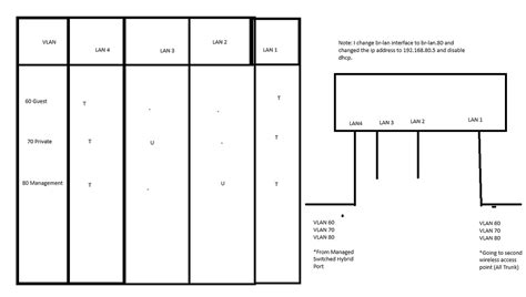Vlan Dsa For Ap With Newifi D2 Help Installing And Using Openwrt