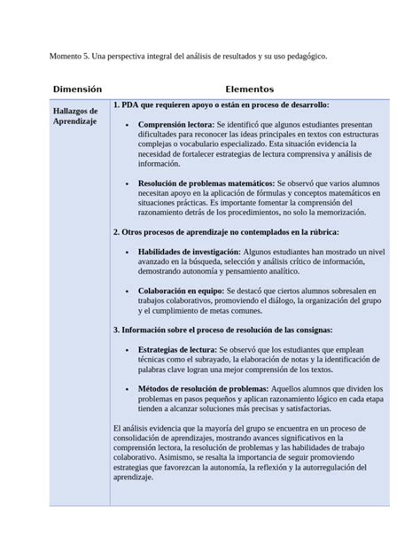 Momento 5 Cuadro Con Los Hallazgos Y Decisiones Del Analisis De Las