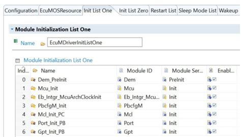 案例研究｜ecum Ecu状态管理 模块及autosar程序启动 关闭 唤醒流程解析 Classic Autosar基础篇 Elektrobit