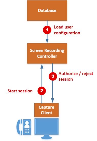 Authorize New Workstations Miarec Documentation