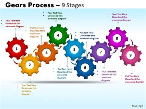 Business Framework Model Gears Process Stages Business Cycle Diagram