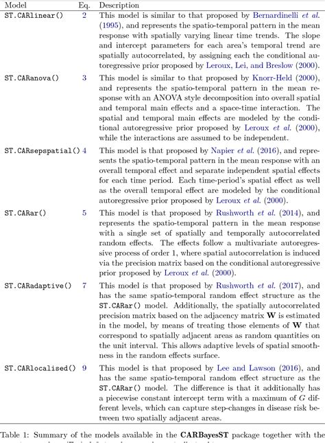 Table 1 From Spatio Temporal Areal Unit Modeling In R With Conditional