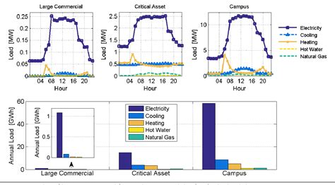 Figure 1 From Business Models For Distributed Power Generation The Case Of Microgrids Semantic