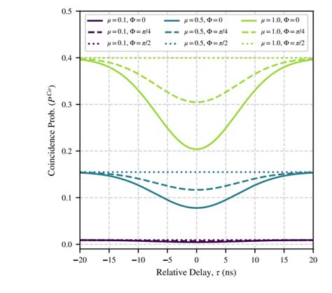 Quantum Clock Synchronization Achieves Sub Nanosecond Precision Using 1550nm Telecom Photons And