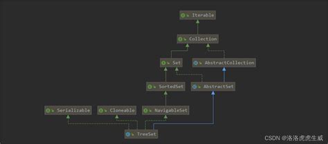 Java集合框架之set详解 Csdn博客