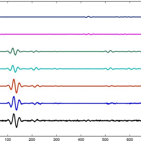 Considered Simulated Seismic Signals With Noise Level σ 008 From