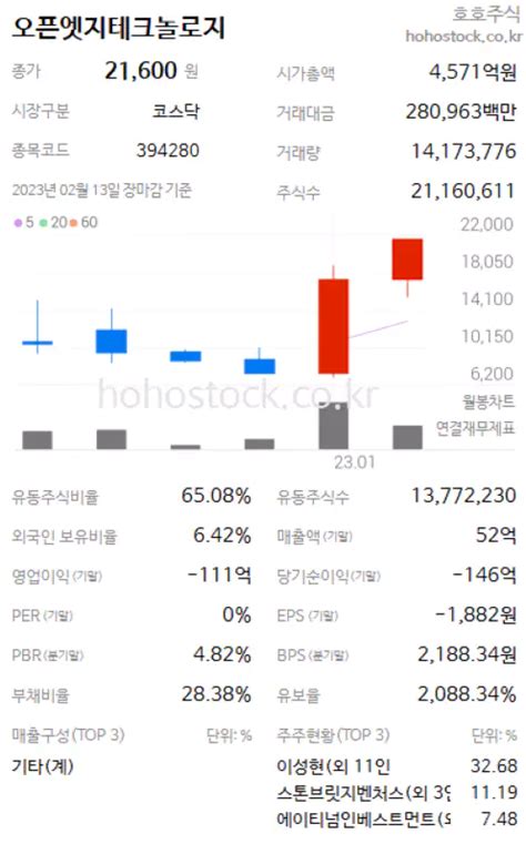 Ai반도체 관련주 5종목 인공지능 반도체 Ai기술 호호주식