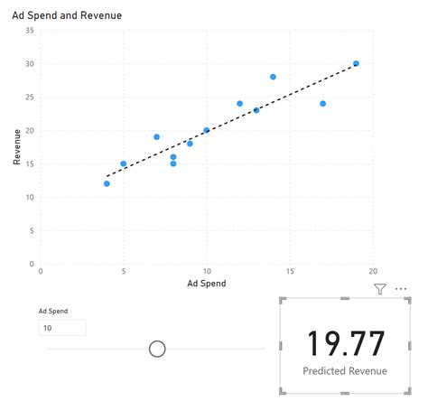 How To Perform Simple Linear Regression In Power Bi