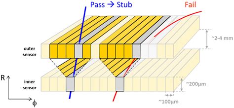 Trigger Module Concept Download Scientific Diagram