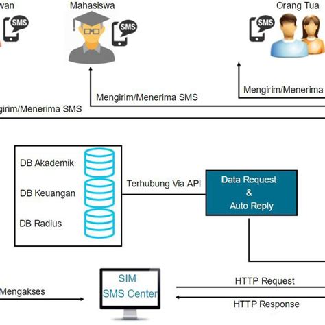 First Architectural Decomposition Figure 4 Client Server Style Download Scientific Diagram