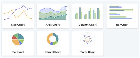 Outsystems Charts V3 — Article Overview By Dorine Boudry Itnext