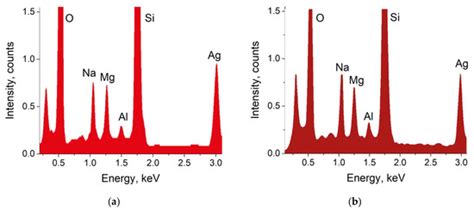 Biosensors Special Issue Emerging Nanoplasmonic Technologies In Biosensors