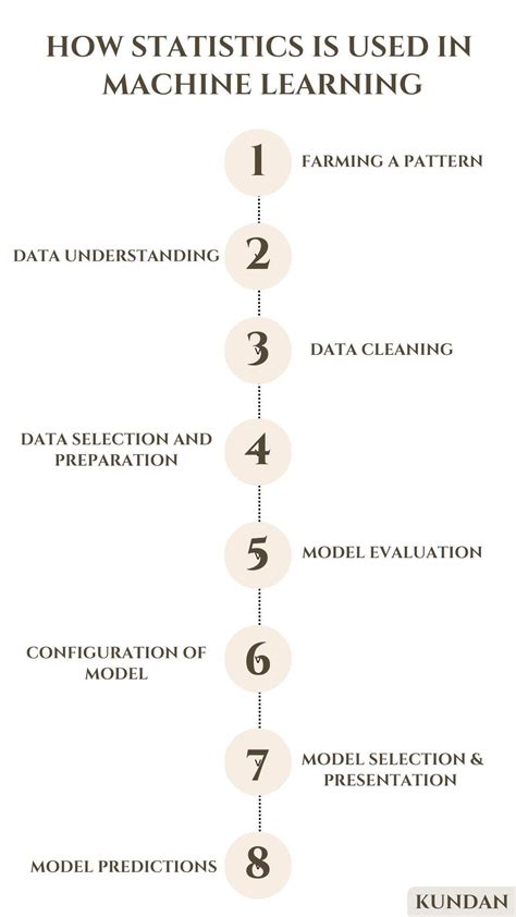 Machinelearningengineer Machinelearning Machinelearningmodels Machinelearningalgorithms