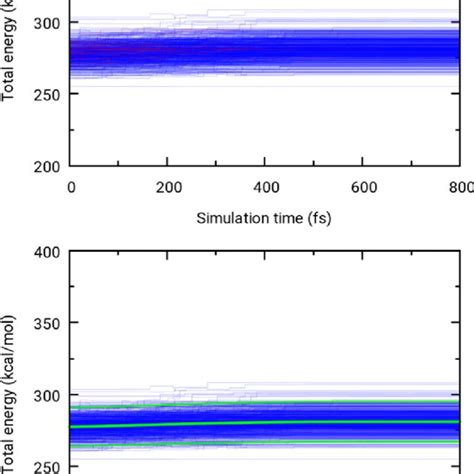 Flowchart Of The Adaptive Time Step Algorithm Reuse Of Aip Publishing