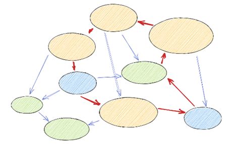 Ganister Graph Algorithms For The Industry What Can They Solve