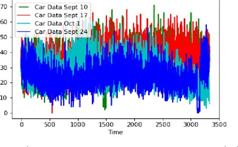 Figure 3 From Sequential Event Detection Using Multimodal Data In Nonstationary Environments
