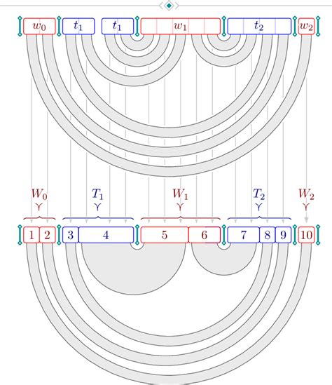 Figure 11 From Classification Of Genus Two Surfaces In S3 Semantic Scholar