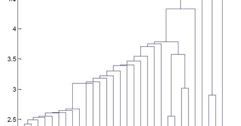 Crimes And Communities Statistics And Prediction Hierarchical Clustering On Individuals