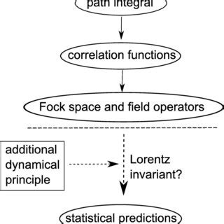 Conceptual Scheme Of The Path Integral Download Scientific Diagram