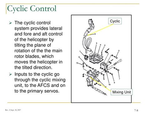 Ppt Rotor Flight Controls Powerpoint Presentation Id 4991550