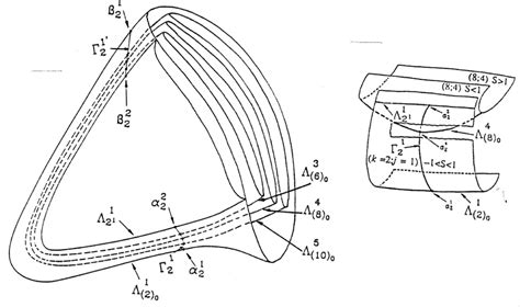 Three Dimensional Foliated Representation Of Fig 18 Bag With An Download Scientific Diagram