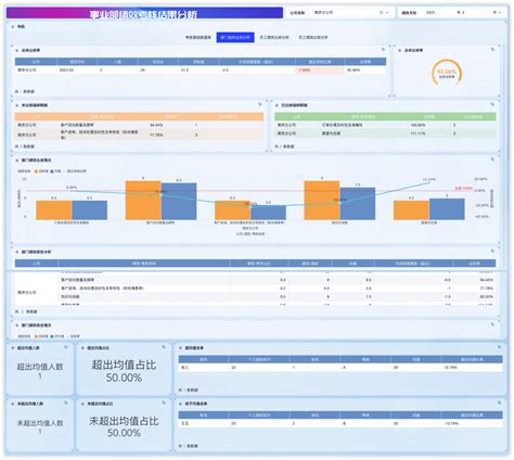 生产数据分析图表怎么做？步骤分析——九数云