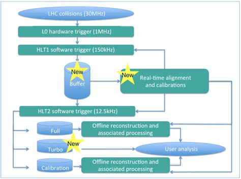 Revolutionary Improvement Of Data Acquisition And Analysis
