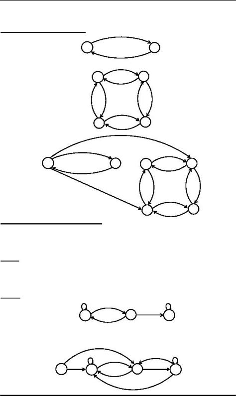 Theory Of Automata Computer Science