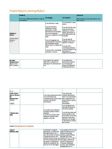 Project Based Learning Rubric Pdf Rubric Academic Learning