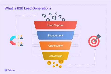Ai Powered B2b Lead Generation [2024] Writeme Ai