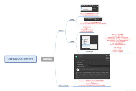 Animationanimationobjplayqueued Csdn博客
