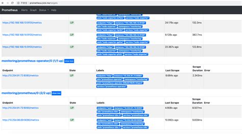 Coreos Kube Prometheus 监控 小炒肉