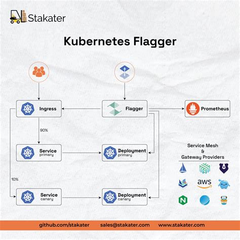 Kubernetes Openshift Tanzu Rancher Eks Aks Gke Container