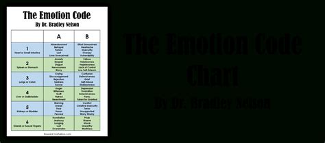 Emotion Code Chart Printable Free Printable