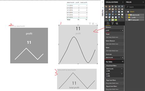 Solved Card With Trend Microsoft Fabric Community