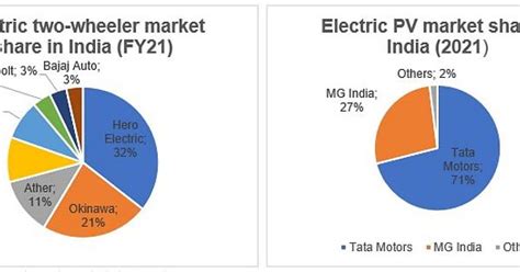 Homework Chart 6 Imgur