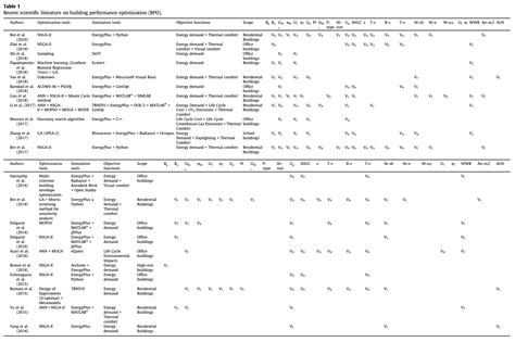 Multi Objective Optimization Of Building Energy Performance And Indoor Thermal Comfort By