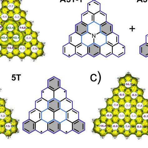 Map Of The Computed Anisotropy Of The Induced Current Density Acid Download Scientific