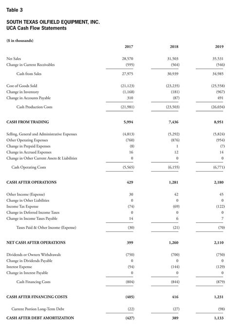Uca Cash Flow Excel Template