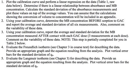 Solved Plot The Calibration Curve And Perform A Linear Chegg