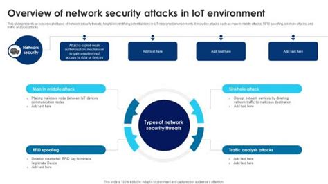 Network Security Attacks Powerpoint Templates Slides And Graphics
