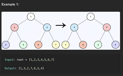 Arpit Mishra On Linkedin Invertbinarytreechallenge Dsa Techinterview
