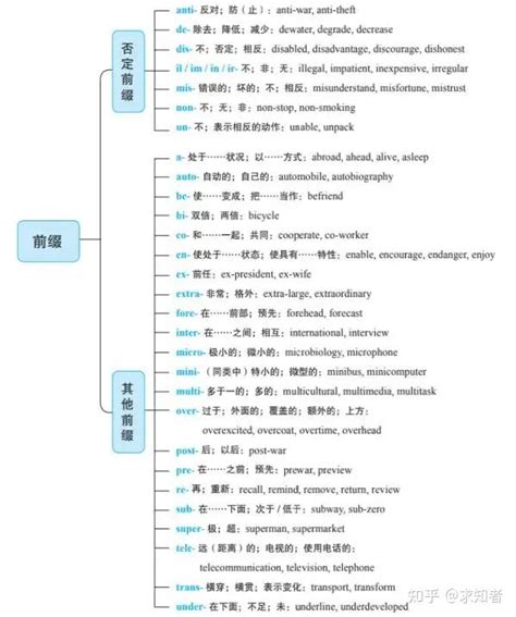 Get背单词的正确姿势，3天解锁8000词 知乎