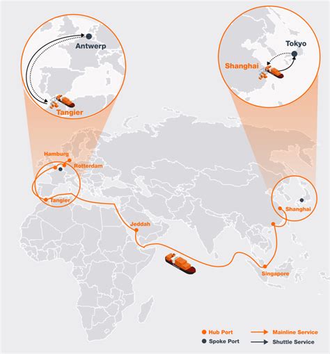 The Hub And Spoke System In Shipping And Logistics Explained Hapag Lloyd