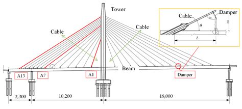 Accurate Dynamic Analysis Method Of Cable Damper System Based On