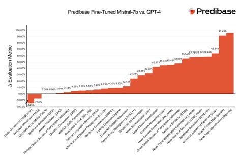 Asgeir I On Linkedin Ai Artificialintelligence Llms Llm Largelanguagemodels Generativeai