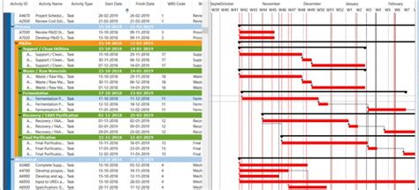 Project Reader Xer October Software Bring The Team Together
