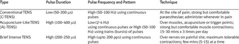 Tens Techniques And Their Parameters Download Table