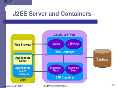 Ppt Java 2 Enterprise Edition Powerpoint Presentation Free Download Id1477851
